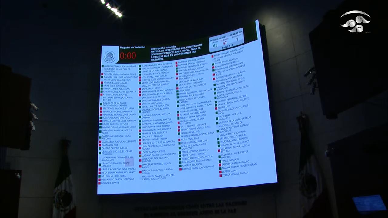 Senado aprueba en lo general y particular la Miscelánea Fiscal 2022 Senado aprueba en lo general y particular la Miscelánea Fiscal 2022