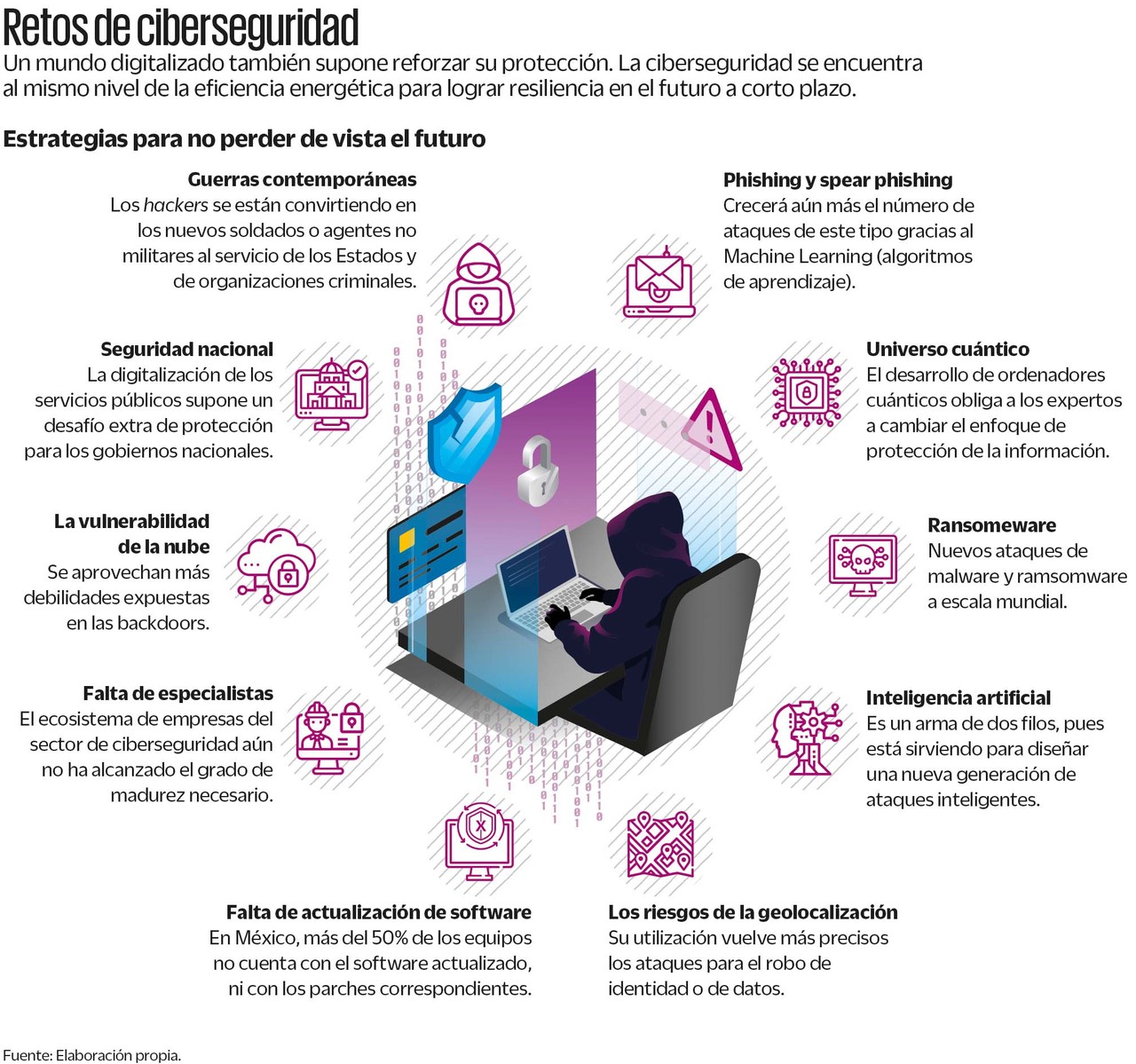 Ciberseguridad, desafío ante amenazas digitales