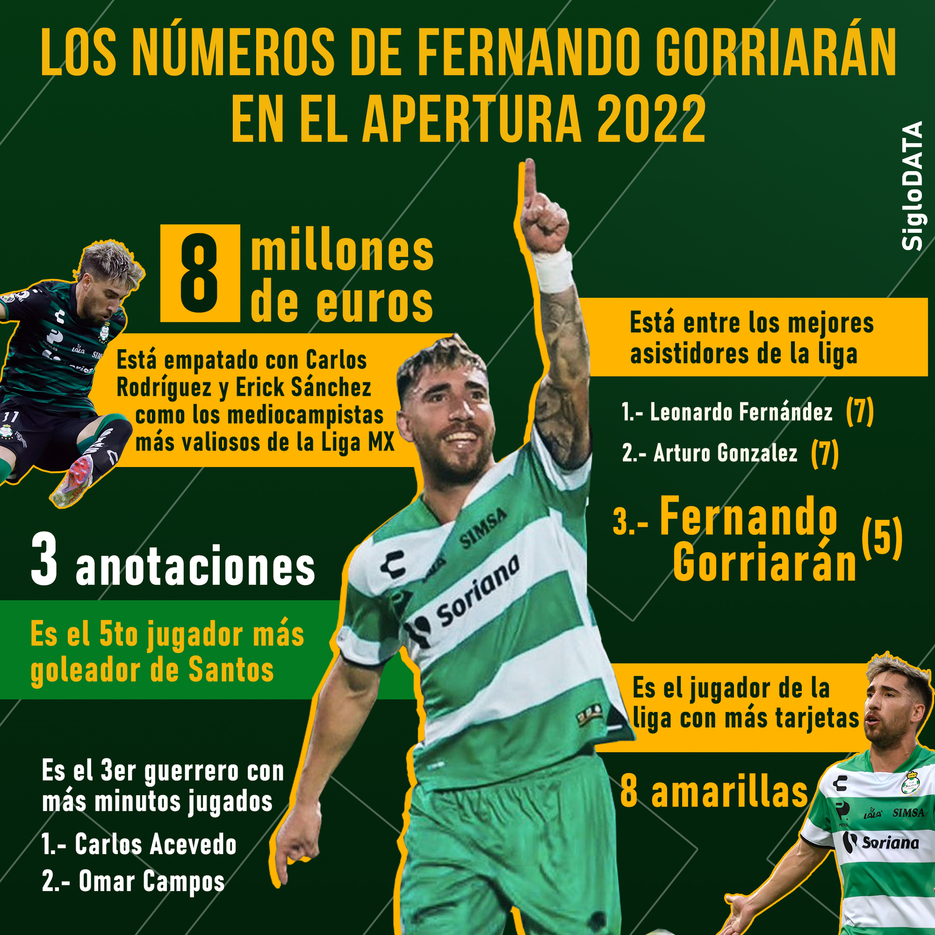 Santos hace oficial salida de Fernando Gorriarán y Tigres UANL le da la ...