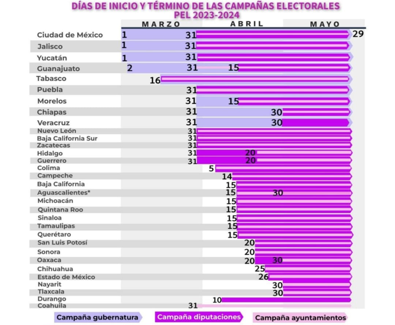 Así Viene El Calendario Electoral 2024
