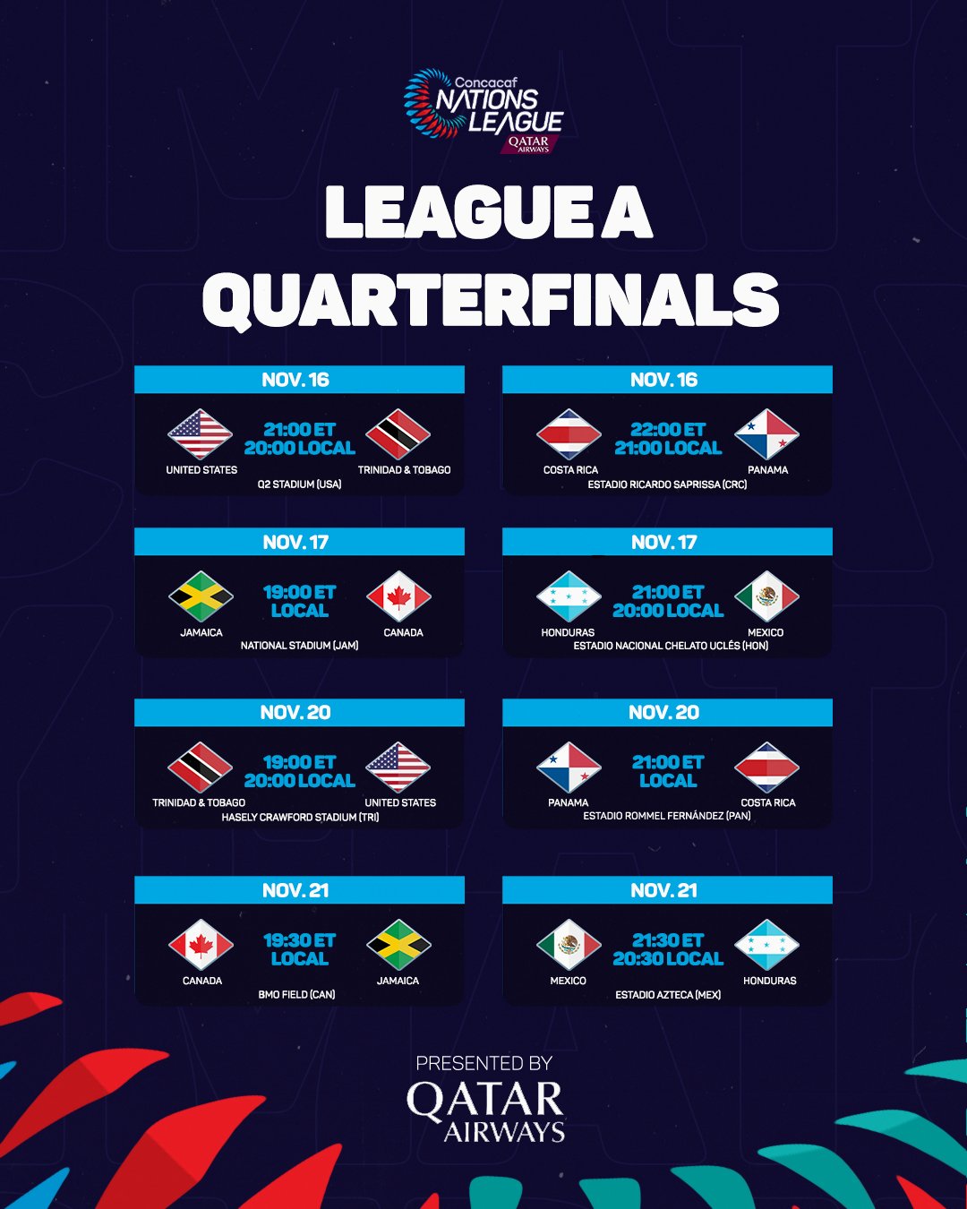 Concacaf confirma calendario de noviembre para los partidos de la Liga ...